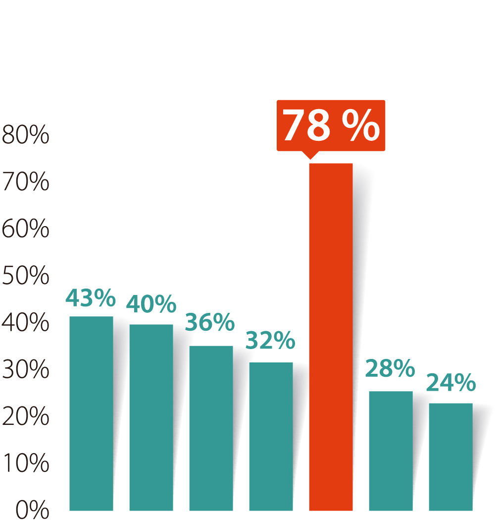 a&s Security 50 – Global security industry and market yearly review and preview