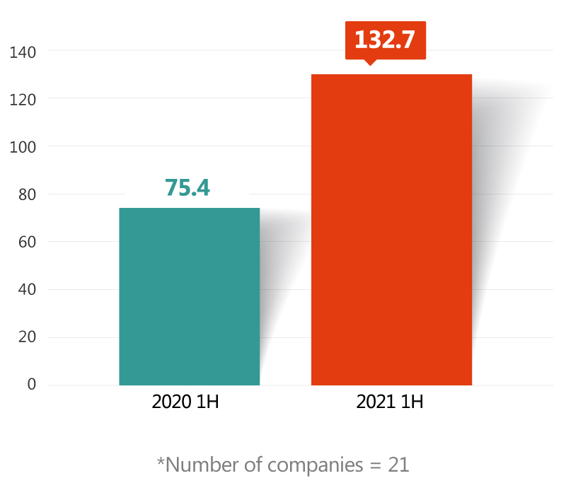 a&s Security 50 – Global security industry and market yearly review and preview