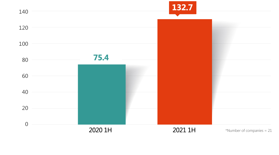 a&s Security 50 – Global security industry and market yearly review and preview