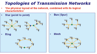 Transmission Network: The Glue That Ties All Together