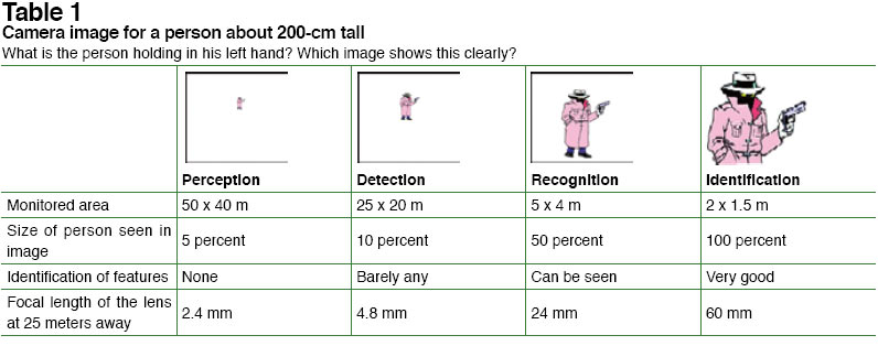 Planning Tips for Video Projects