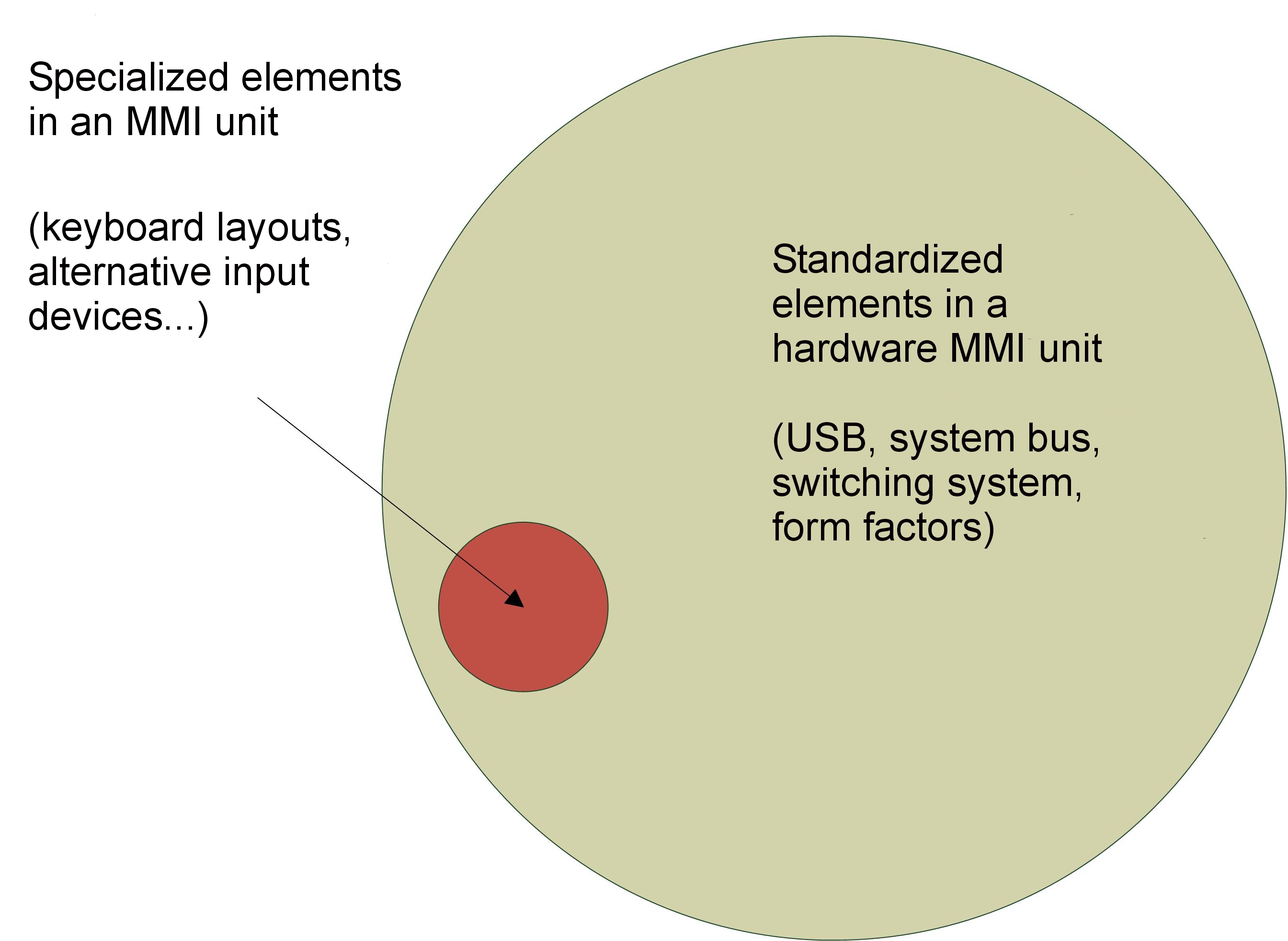 Making operation second nature: Designing the ideal man-machine ...