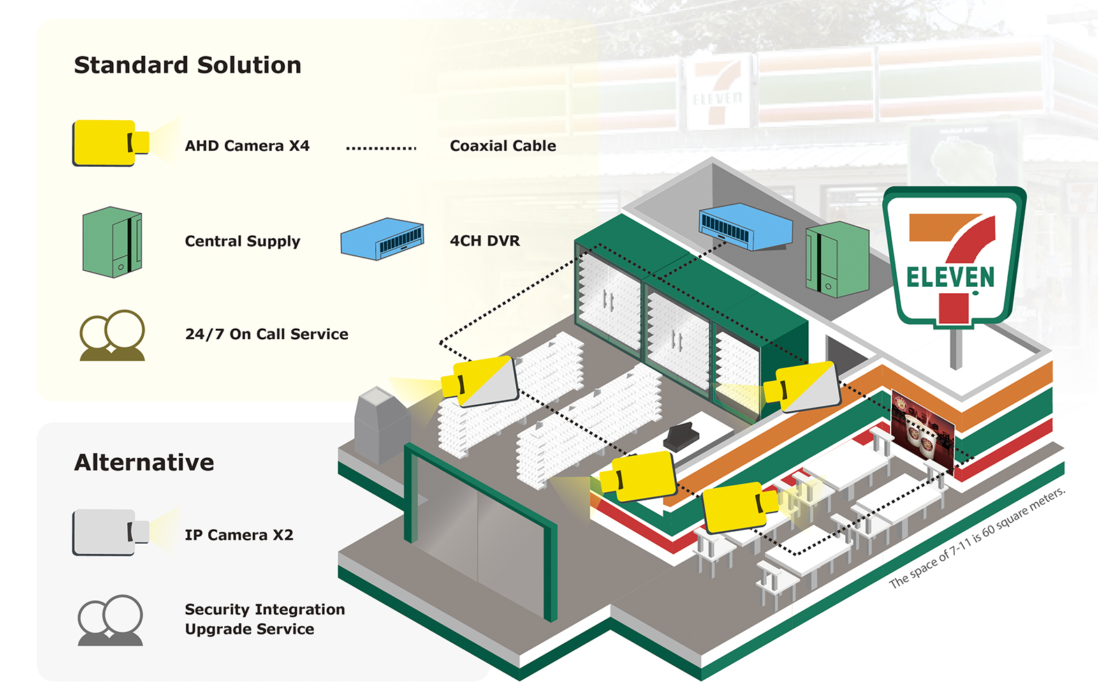Upgrade convenience stores security with GKB's solution