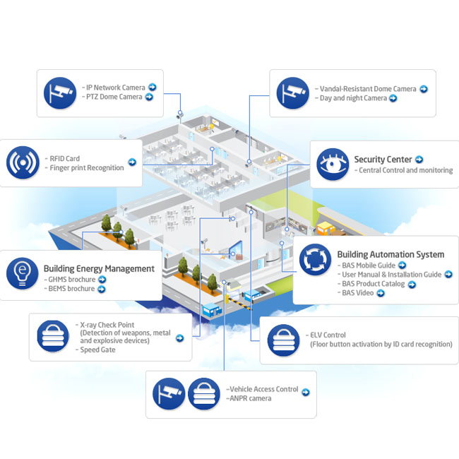 SAMSUNG TECHWIN Building Solution - Hanwha Vision Co., Ltd.