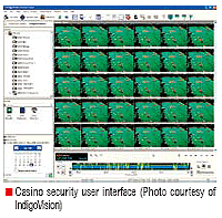 Ensuring Security at Casinos