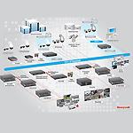 Honeywell Universal Surveillance 4.1 (HUS 4.1)